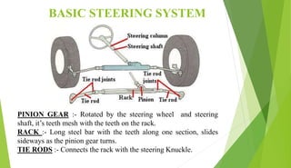 Hydraulic Power steering system | PPTX