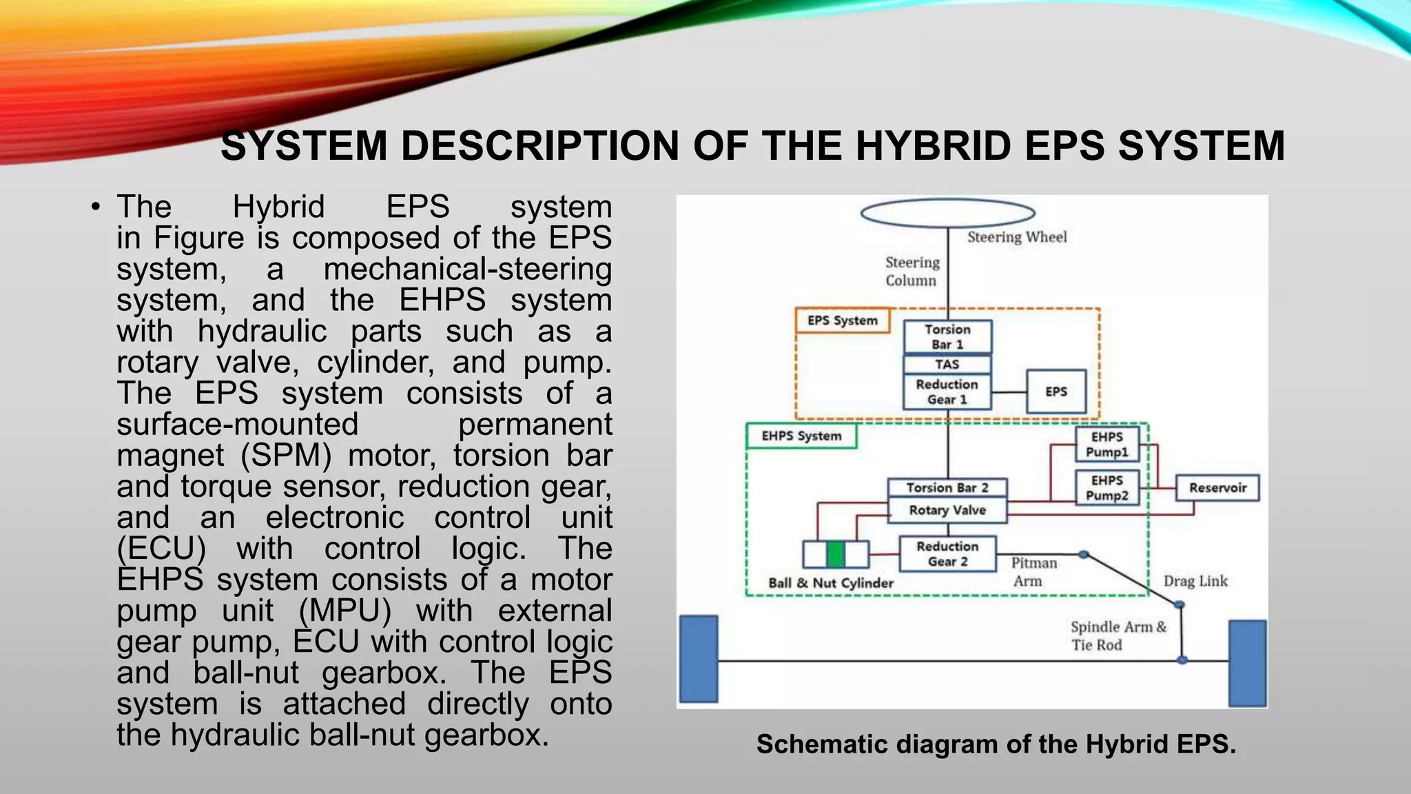 Power steering system | PPTX