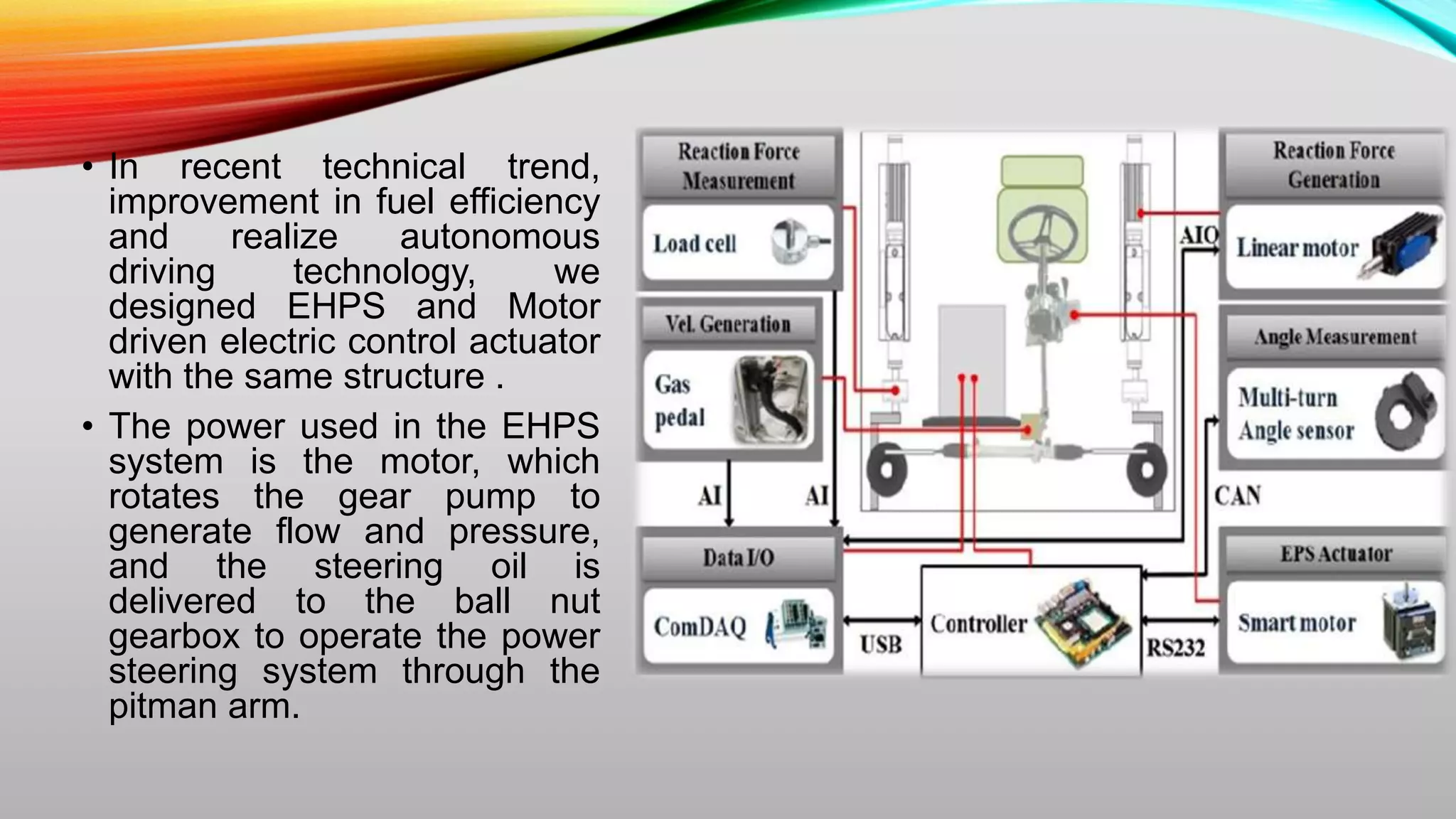 Power steering system | PPTX