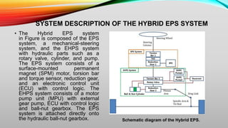 Power steering system | PPTX