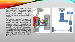 Power steering system | PPTX