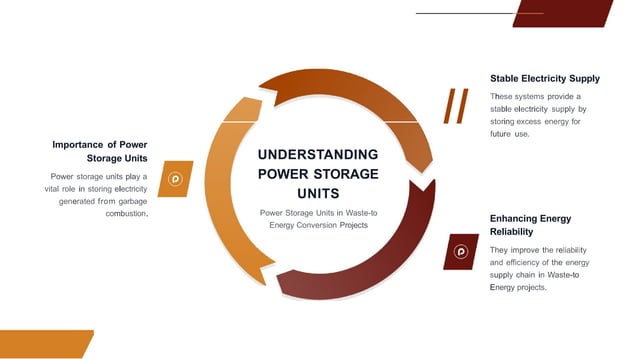 Power Storage Unit in Waste to Electrical Energy Conversion (1) (1).pptx