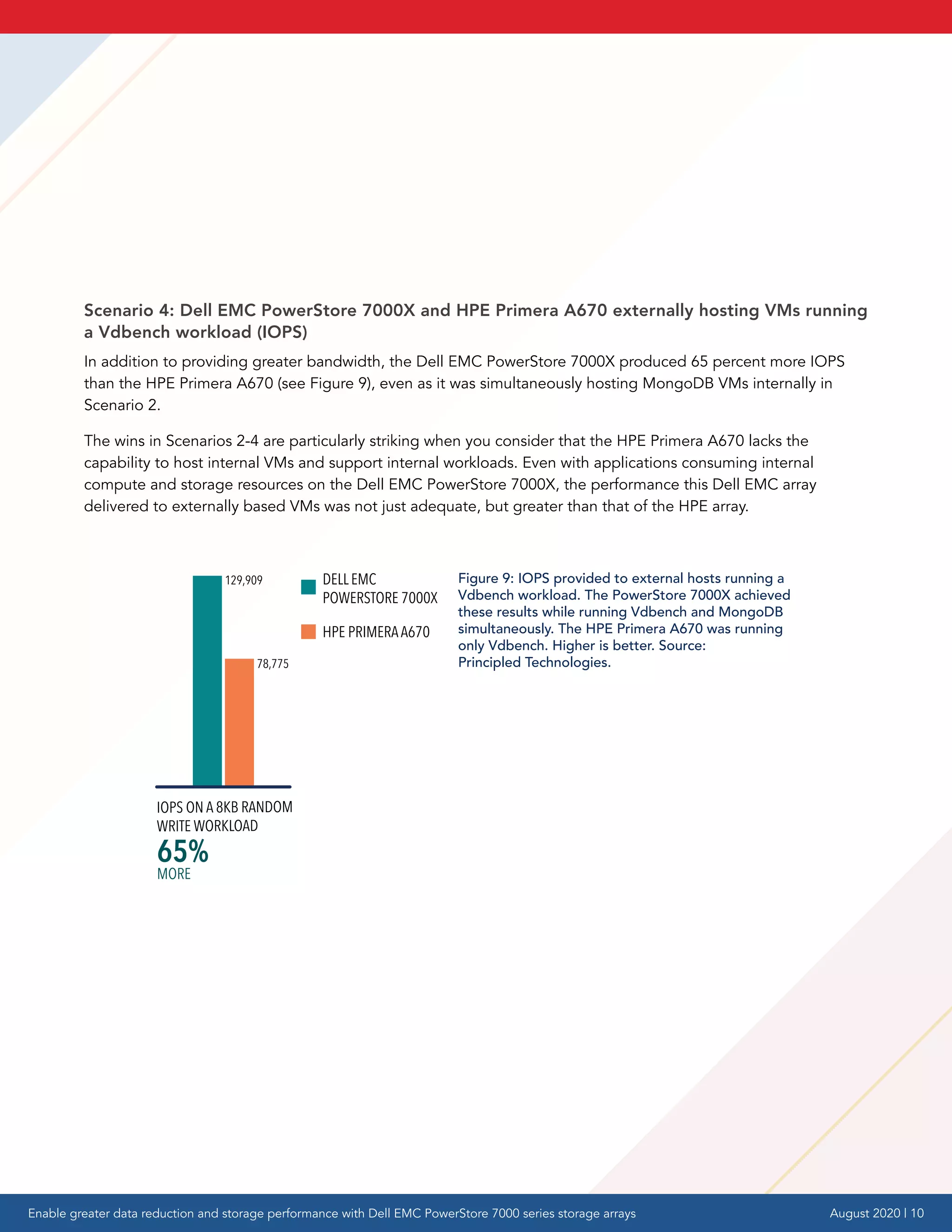 Enable greater data reduction and storage performance with Dell EMC ...
