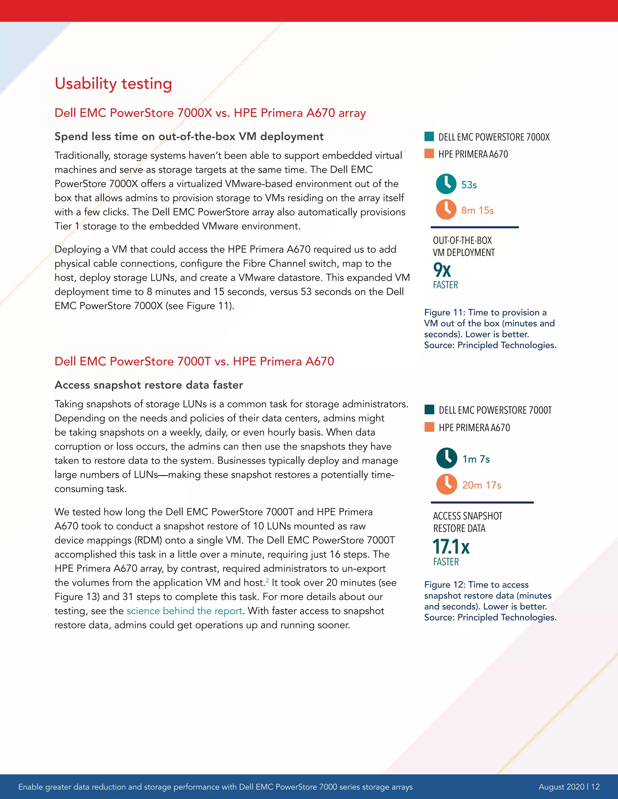 Enable Greater Data Reduction And Storage Performance With Dell Emc Powerstore 7000 Series