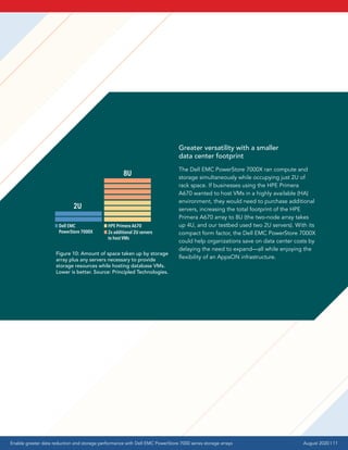 Enable greater data reduction and storage performance with Dell EMC ...