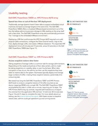 Enable greater data reduction and storage performance with Dell EMC ...