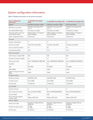 Enable greater data reduction and storage performance with Dell EMC ...