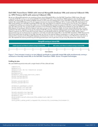 Enable greater data reduction and storage performance with Dell EMC ...