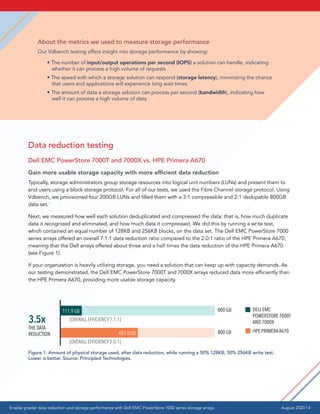 Enable greater data reduction and storage performance with Dell EMC ...