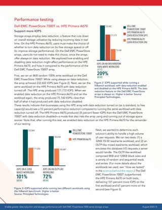 Enable greater data reduction and storage performance with Dell EMC ...