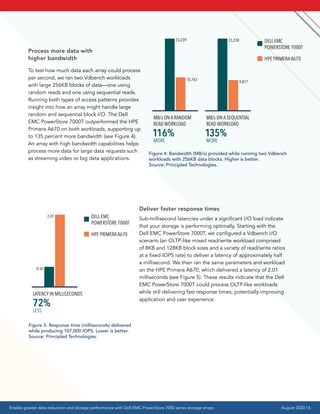 Enable greater data reduction and storage performance with Dell EMC ...