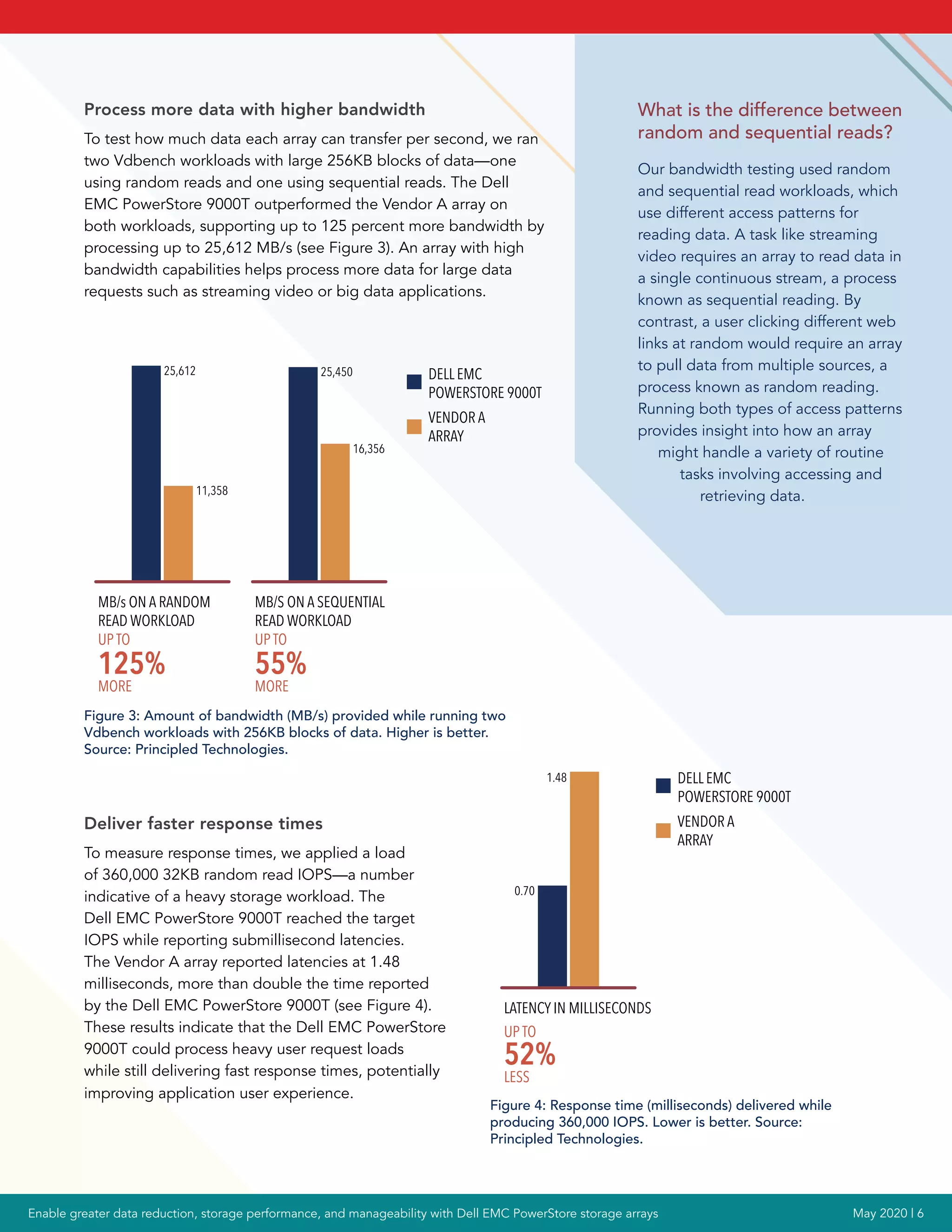 Enable greater data reduction, storage performance, and manageability ...