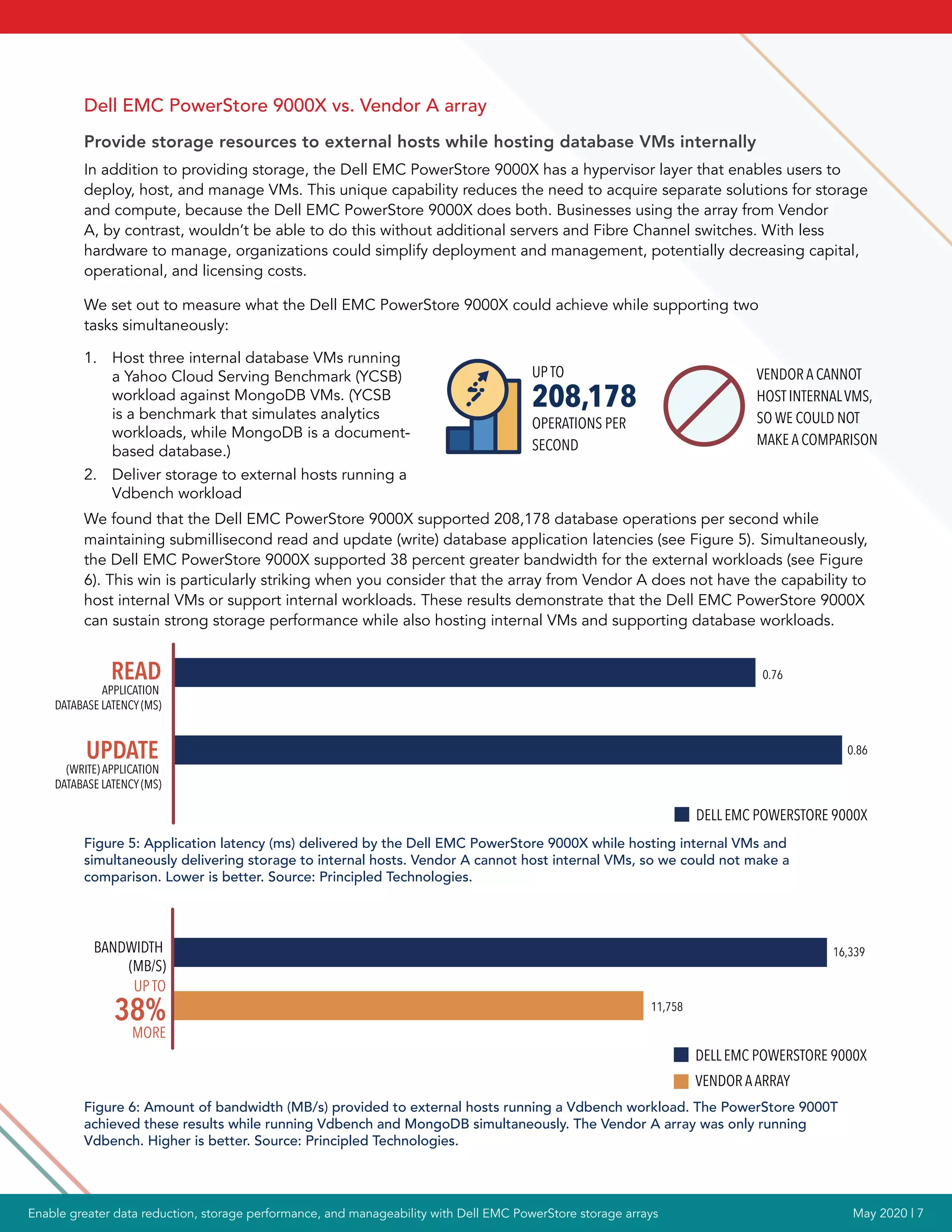 Enable greater data reduction, storage performance, and manageability ...