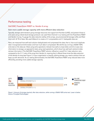 Enable greater data reduction, storage performance, and manageability ...