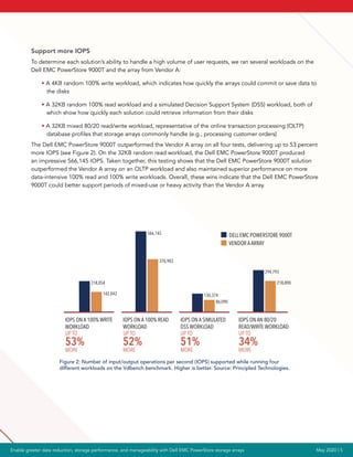 Enable greater data reduction, storage performance, and manageability with Dell EMC PowerStore ...