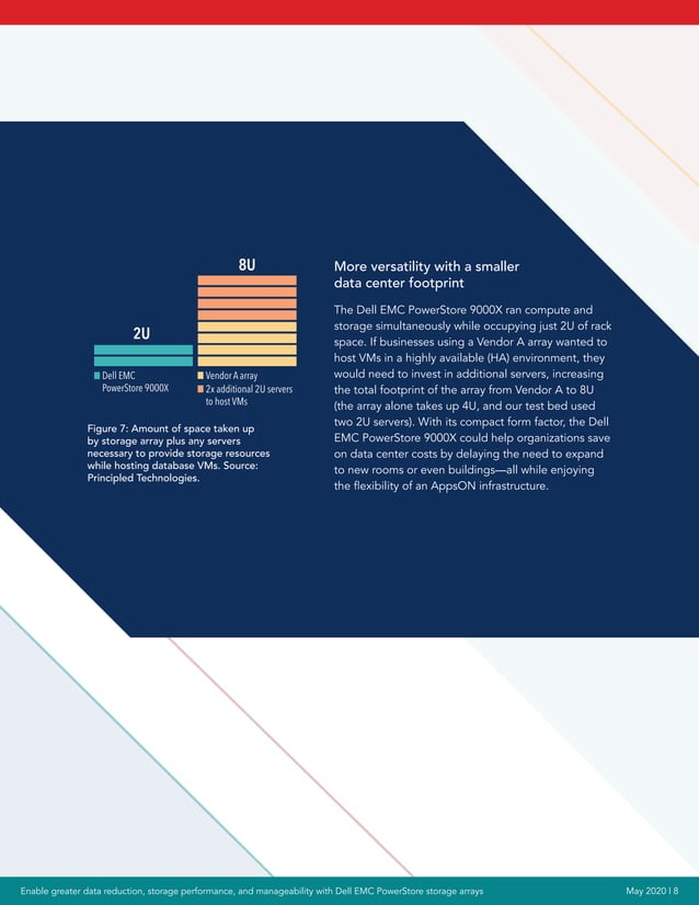 Enable greater data reduction, storage performance, and manageability ...