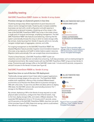 Enable greater data reduction, storage performance, and manageability ...