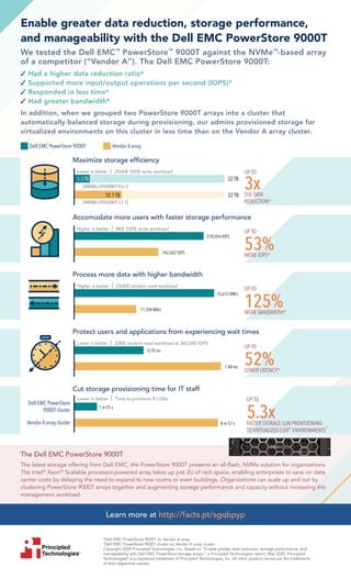Enable greater data reduction, storage performance, and manageability with Dell EMC PowerStore ...