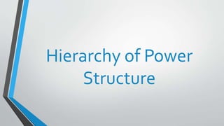 Power structure | PPT