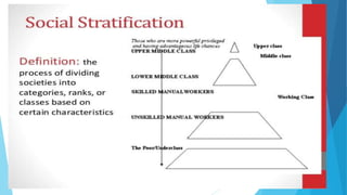 Power structure in society | PPTX