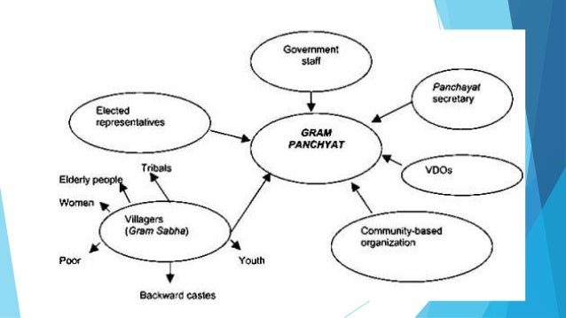 Power structure in society