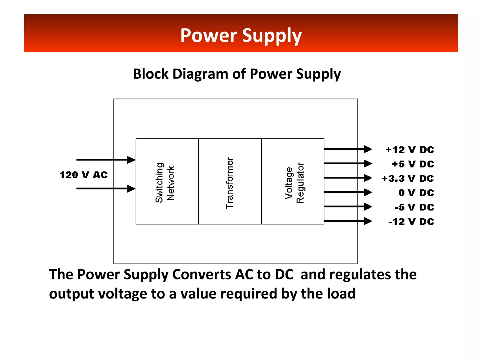 Power supply | PPT