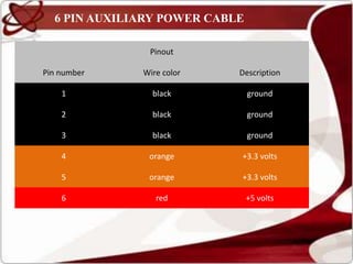 Power supply | PPTX