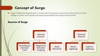 Power surge protection devices | PPTX