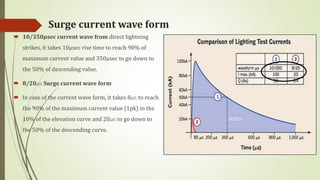 Power surge protection devices | PPTX