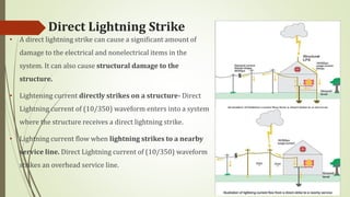 Power surge protection devices | PPTX