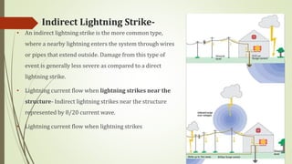 Power surge protection devices | PPTX