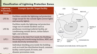 Power surge protection devices | PPTX