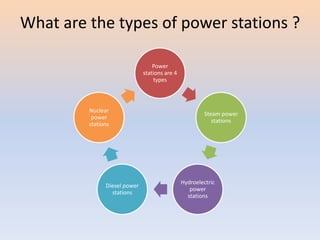 Power system volume-1 | PPTX