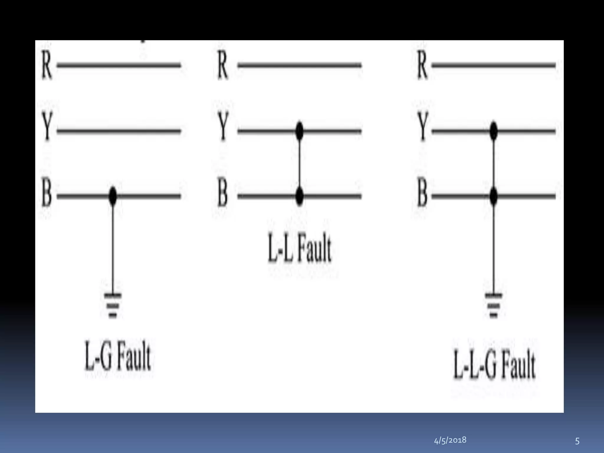 Unsymmetrical Fault Analysis Pptx