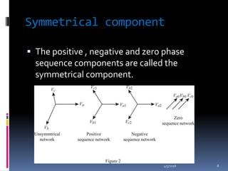 Unsymmetrical fault analysis | PPTX
