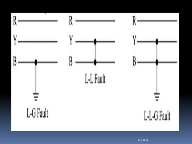 Unsymmetrical Fault Analysis