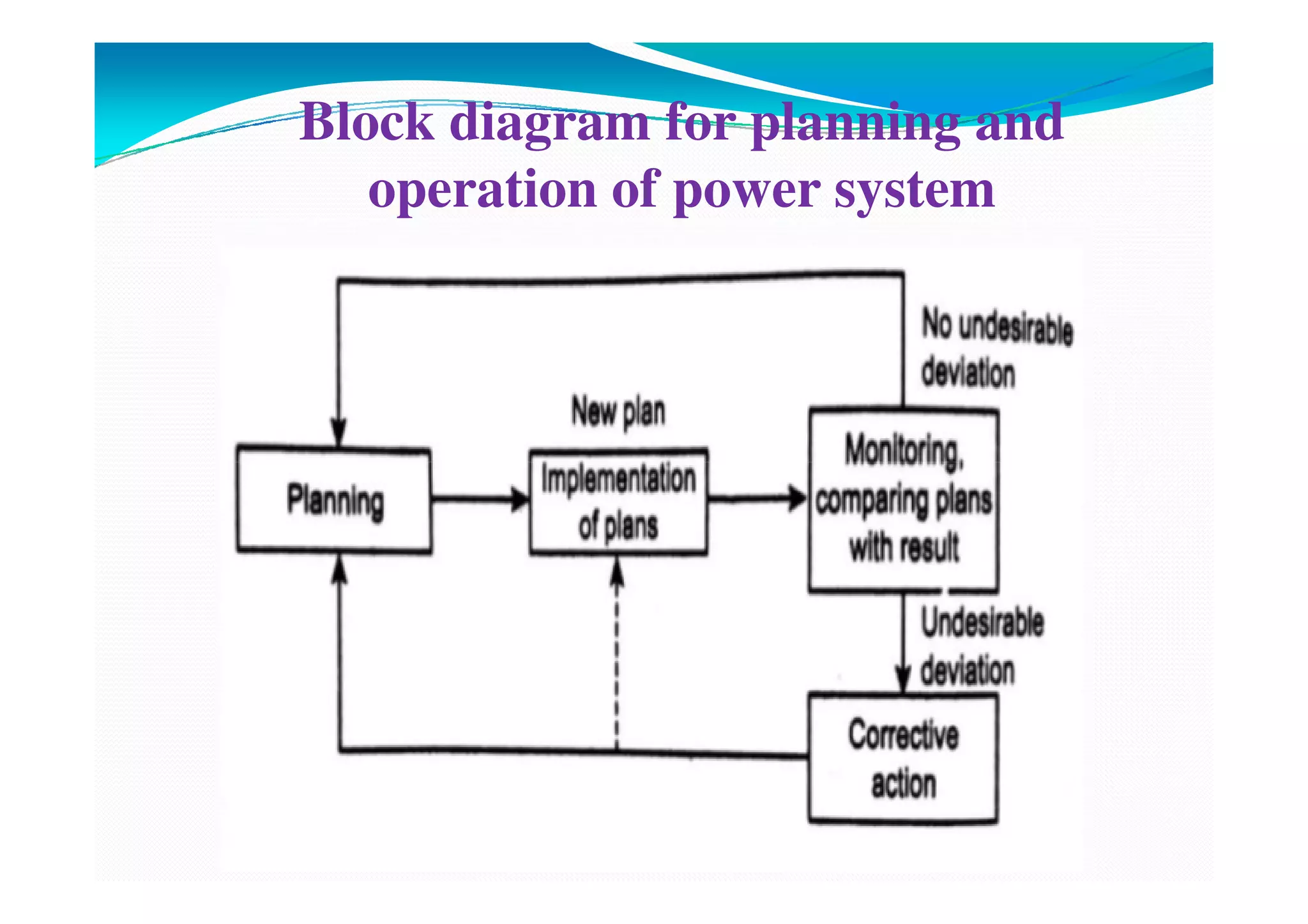 POWER SYSTEM ANALYSIS_254ppt.pdf | Physics | Science