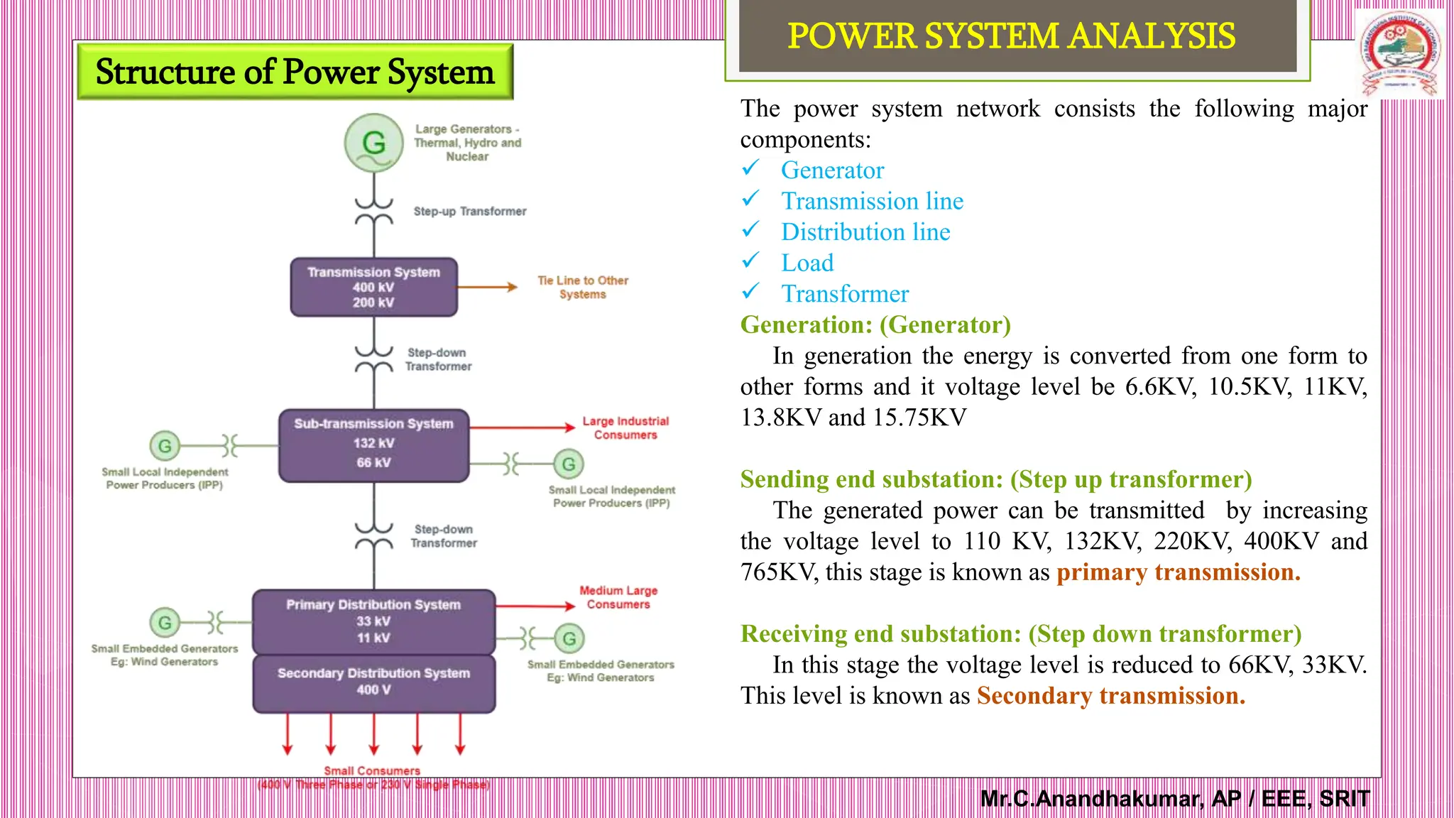 Power System Analysis introductionslide.pptx