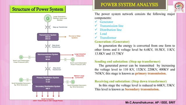 Power System Analysis introductionslide.pptx