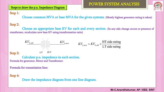 Power System Analysis introductionslide.pptx