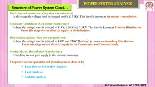 Power System Analysis introductionslide.pptx