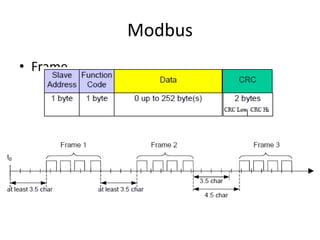 Power system automation | PPTX