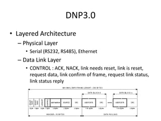 Power system automation | PPTX