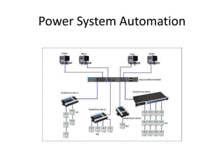 Power system automation | PPTX