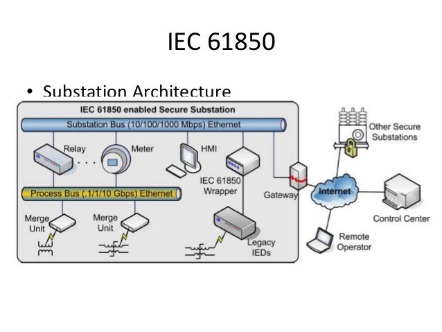 Power system automation