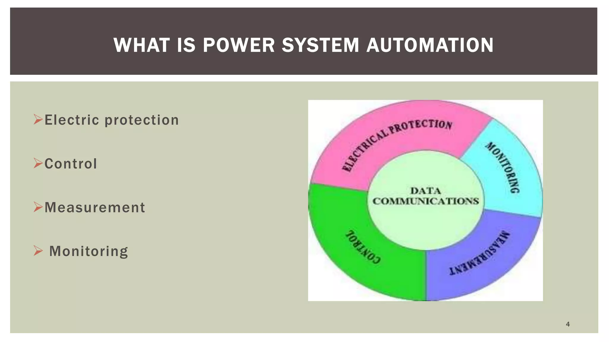 Power system automation | PPTX