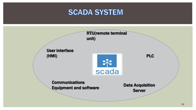 Power system automation | PPTX