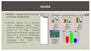 Power system automation | PPTX