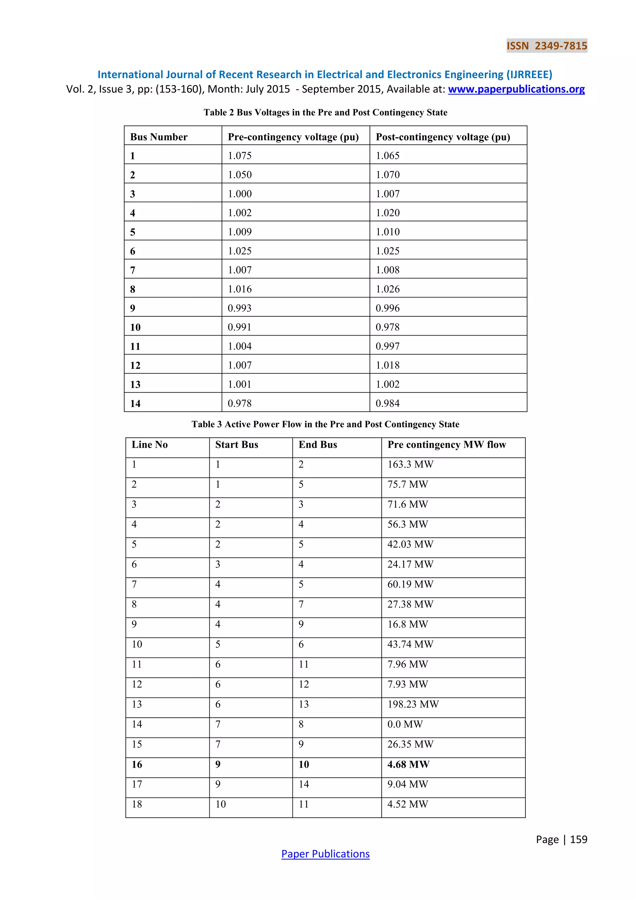 Power System Contingency Ranking Using Fast Decoupled Load Flow Method Pdf