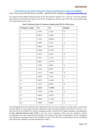 Power System Contingency Ranking Using Fast Decoupled Load Flow Method ...